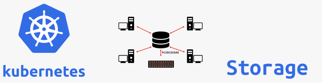 Kubernetes – Storage NFS